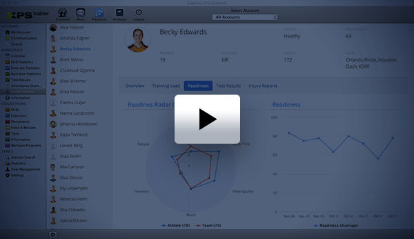 Enable Readiness in less than 5 minutes!