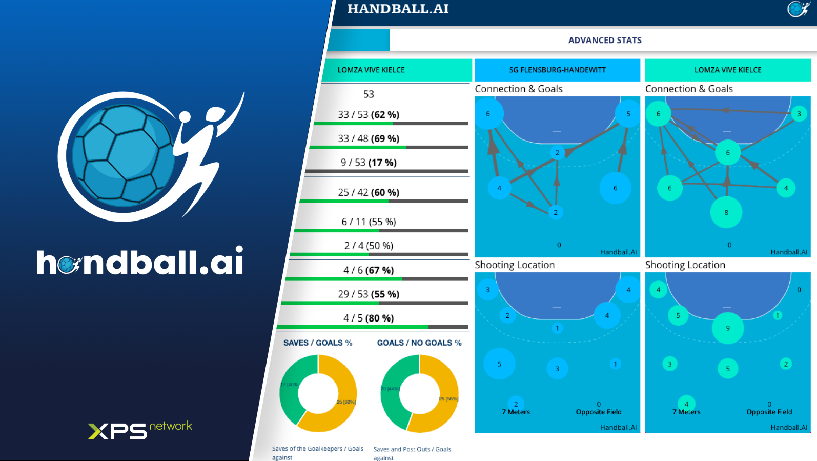 XPS partners with Handball.ai!